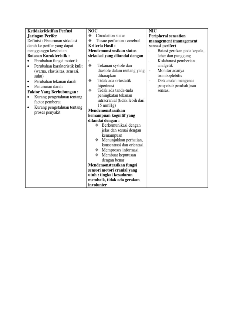 Ketidakefektifan Perfusi Jaringan Perifer | PDF