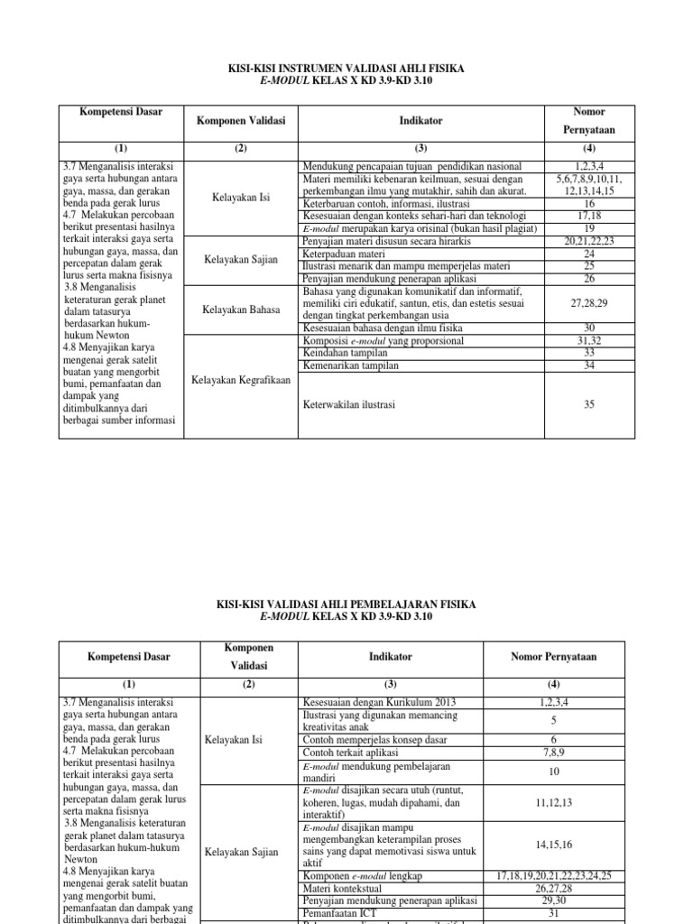 Kisi Kisi Validasi e Modul | PDF