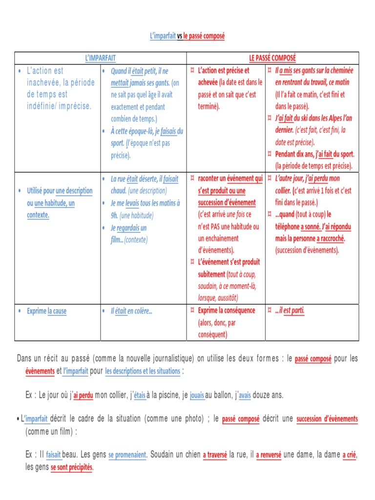 Imparfait Vs Passe Compose | PDF | Loisirs