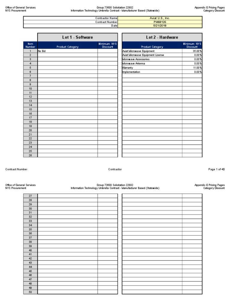 Aviat Microwave Equipment Pricing Details | PDF | Procurement | Microwave