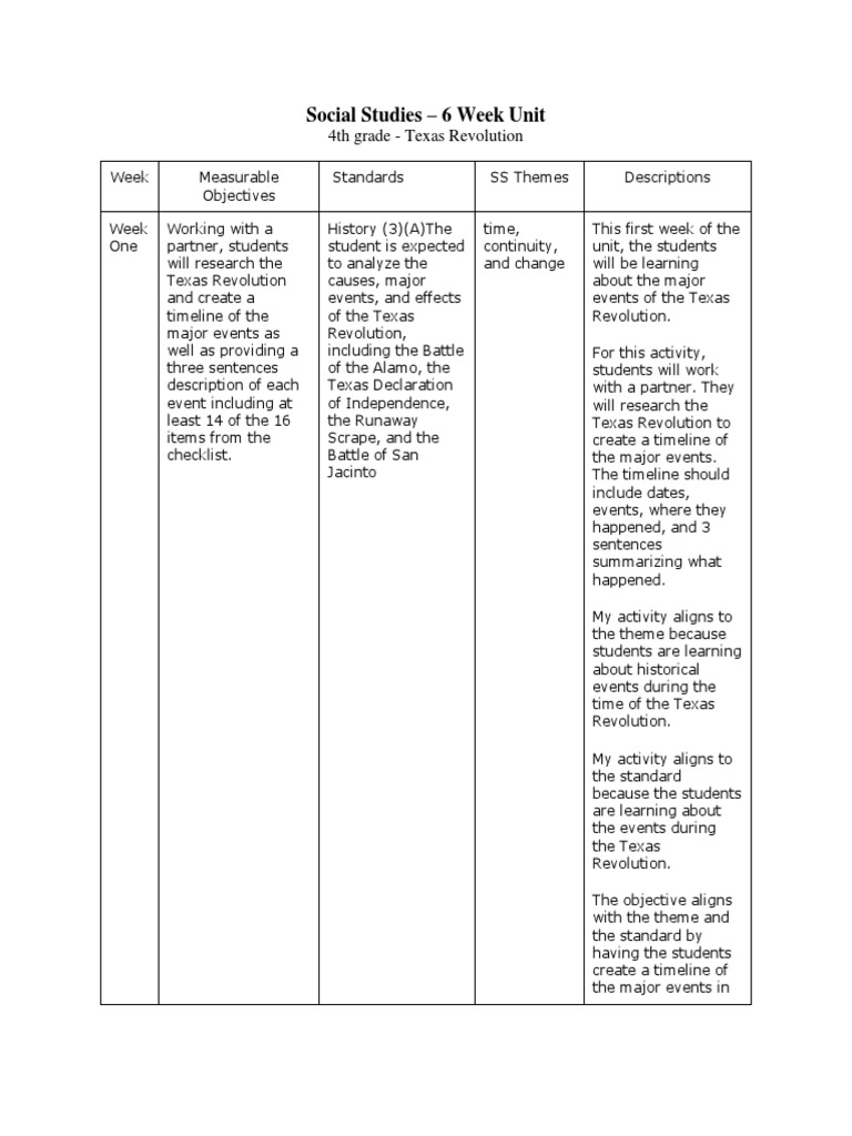 Social Studies - 6 Week Unit: 4th Grade - Texas Revolution | Download ...