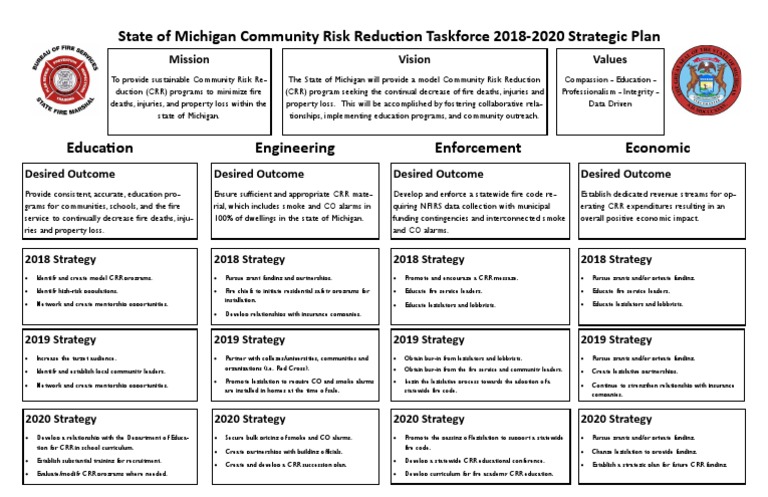 Community Risk Reduction Taskforce 2018 - 2020 Strategic Plan | PDF ...