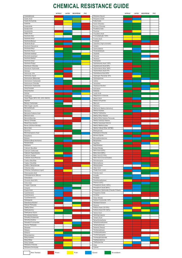 Chemical Resistance Chart | PDF | Ethanol | Acetic Acid