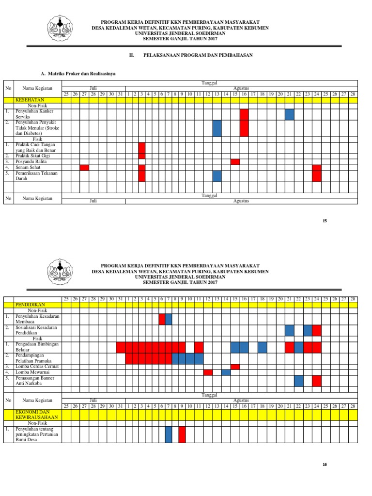 Matriks Proker LPJ | PDF