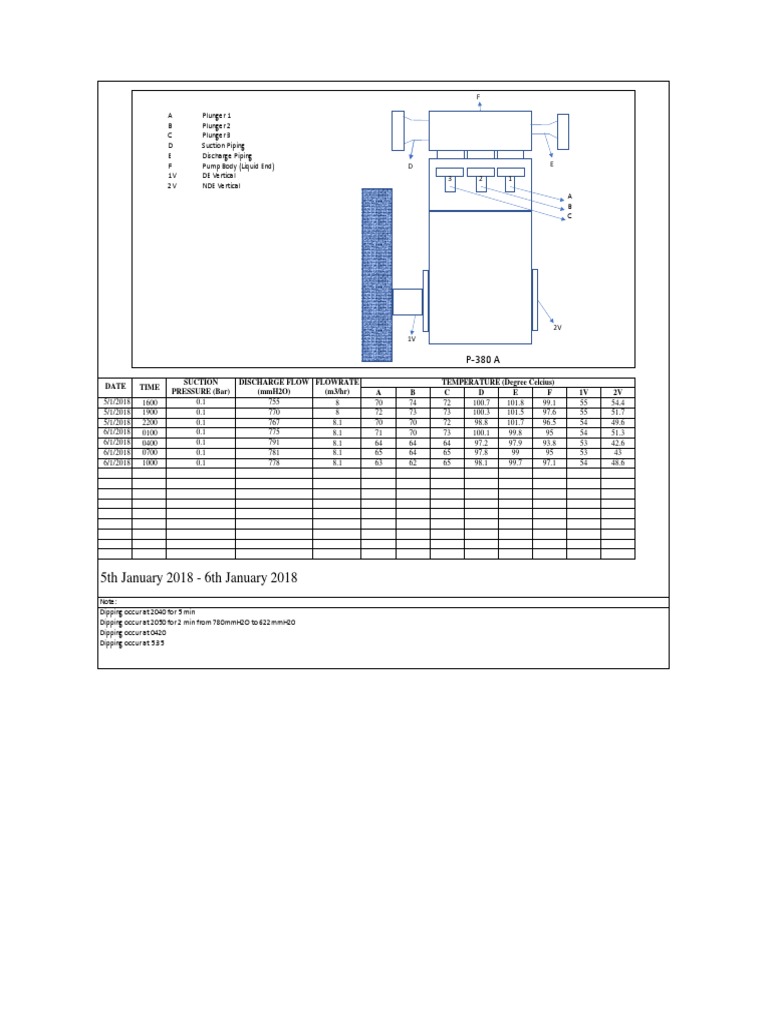 Endurance Test Report 72hr | PDF
