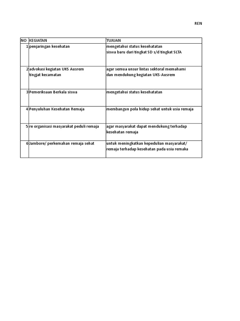 RUK UKS Ausrem THN 2019 | PDF