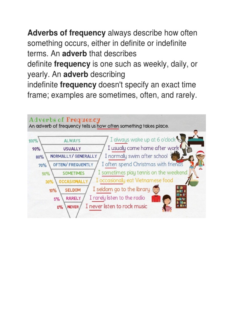 Adverbs of Frequency Lesson | PDF