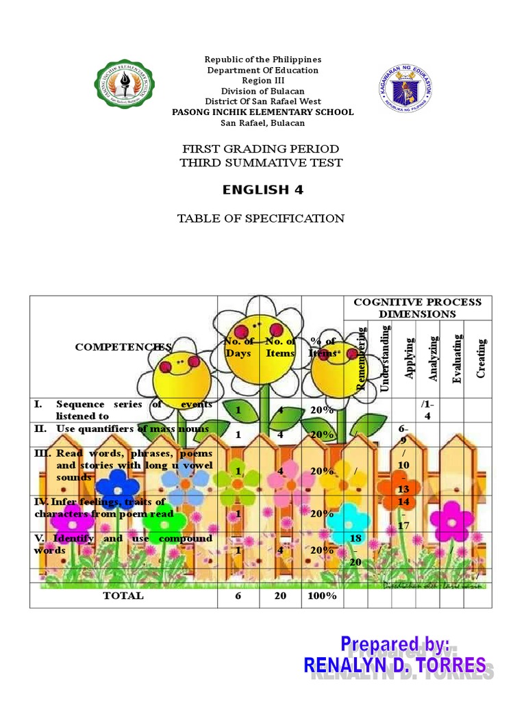 Guhitan Ang Pangngalan at Bilugan Ang Pandiwa | PDF