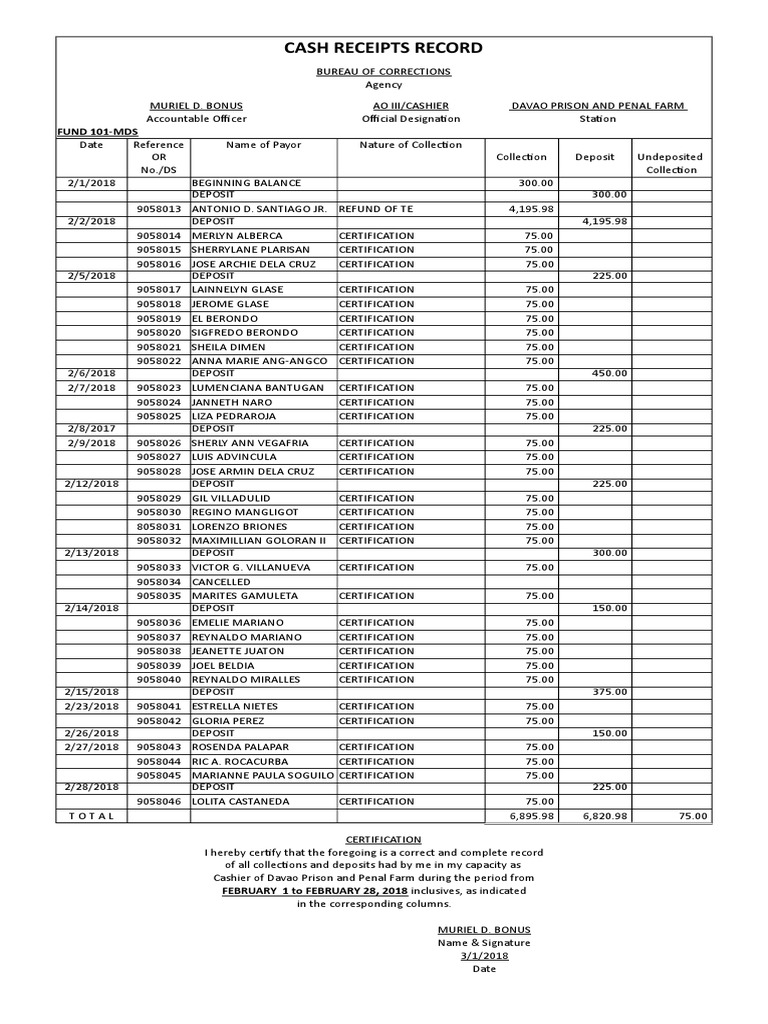 Cash Receipts Record: FUND 101-MDS | PDF | Punishments | Law Enforcement