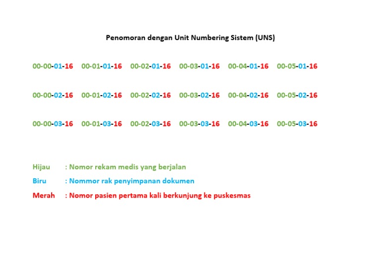 Penomoran Dengan Unit Numbering Sistem | PDF