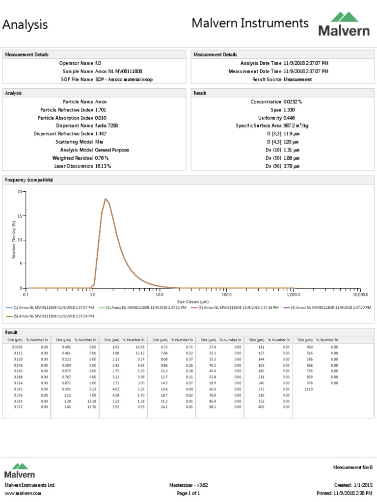 Malvern Instruments Analysis: Measurement Details Measurement Details | PDF
