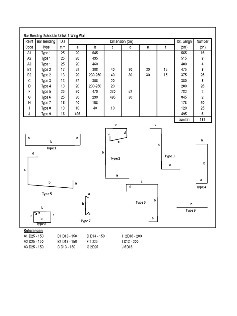 Bar Bending A3 | PDF