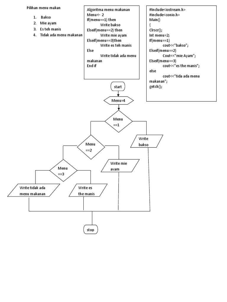 Algoritma Menu Makanan | PDF