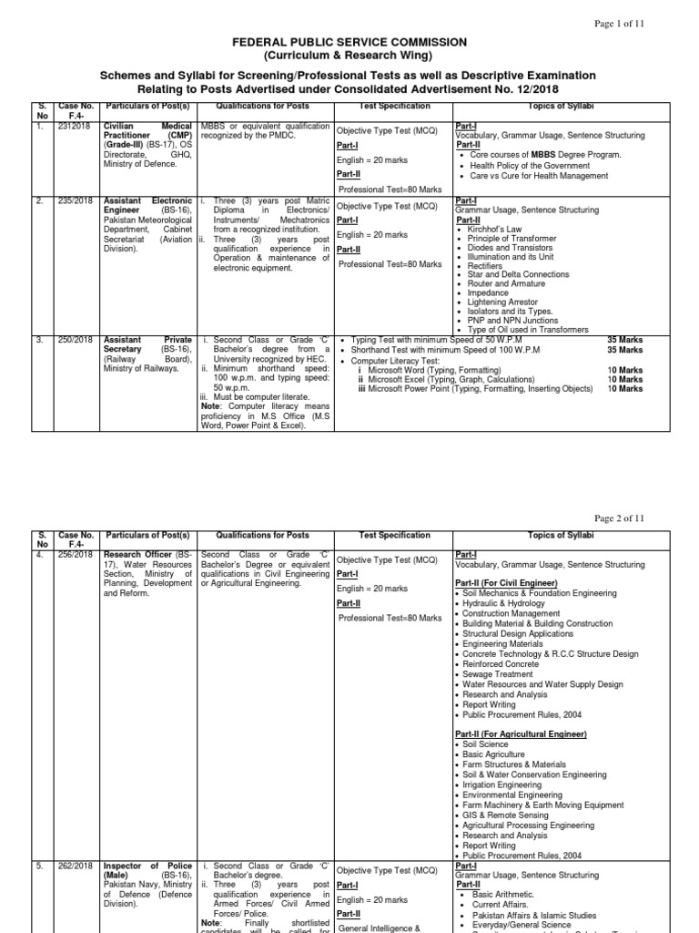 Fpsc Syllabus Pdf Sustainability Sustainable Development