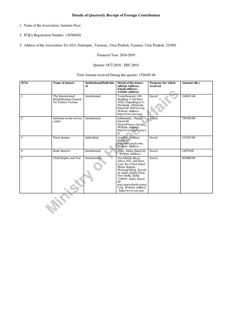 Janmitra Nyas Foreign Contributions Q4 2018 | PDF | Business