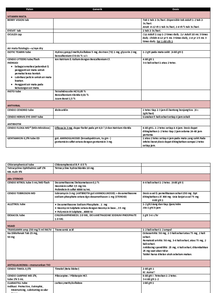 Tabel Obat Mata | PDF | Kesehatan Holistik
