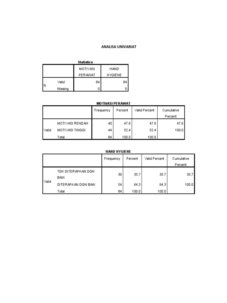 Analisa Univariat: Statistics | PDF | Correlation And Dependence ...