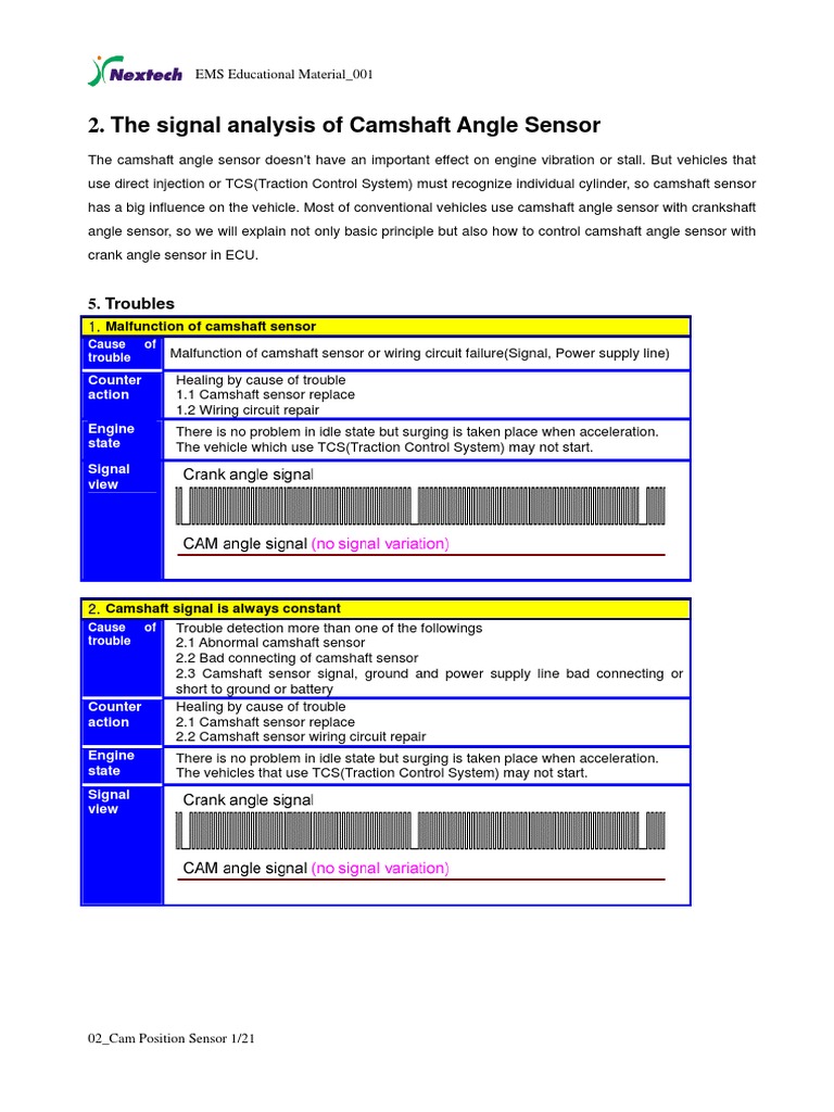 Signal Analysis - Cam Position Sensor | PDF | Throttle | Rotating Machines