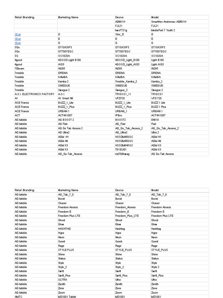 Google Play Supported Devices - Sheet 1 | PDF | Chromebook | Personal ...