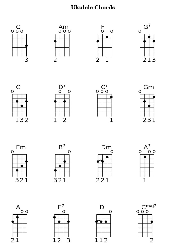 Ukulele Chord Sheet | PDF