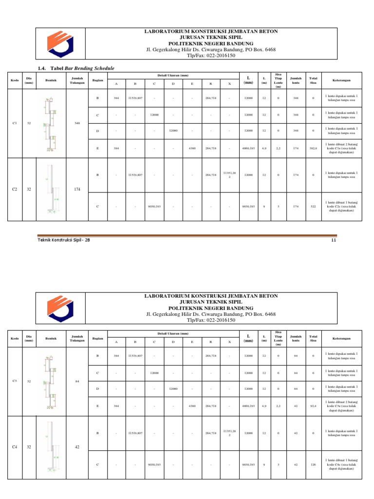 Tabel Bar Bending Schedule Konstruksi | PDF