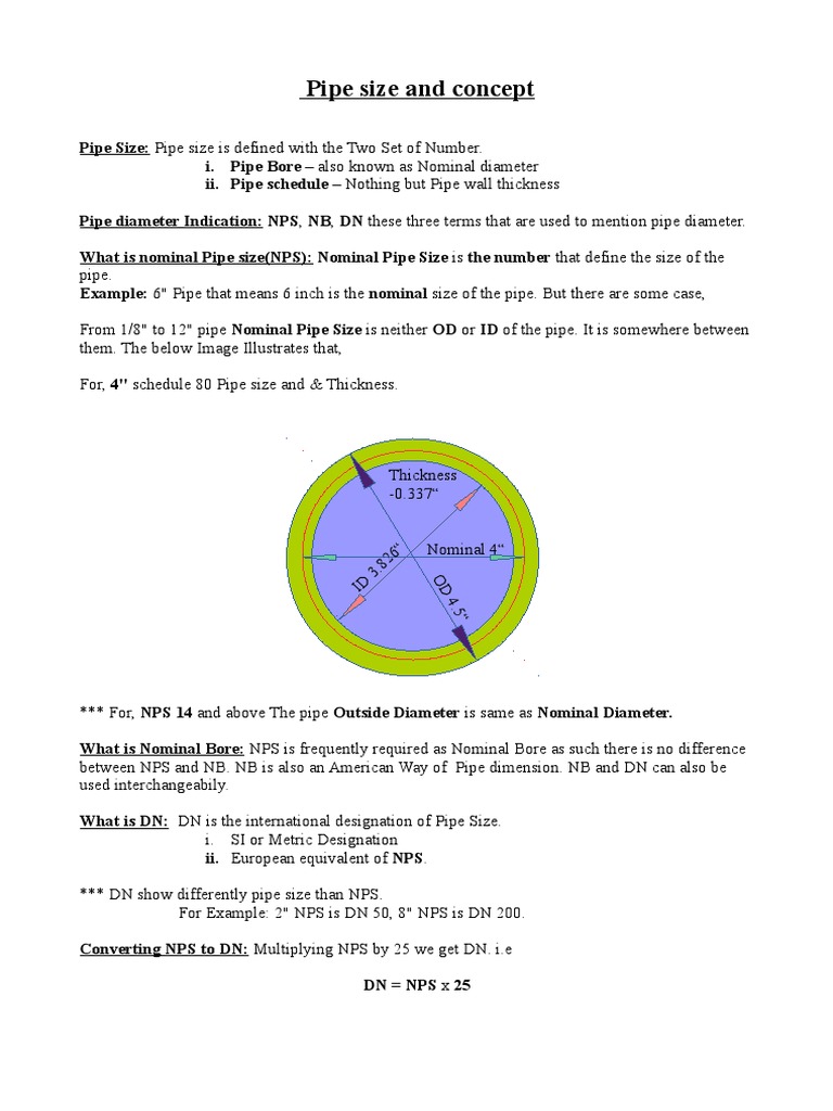 PIpe Class and Standard | PDF | Home Appliance | Pipe (Fluid Conveyance)