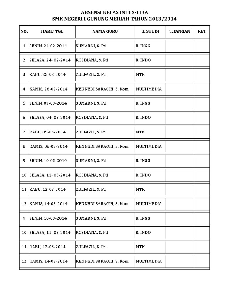 Absensi Kelas Inti X-Tika SMK Negeri I Gunung Meriah Tahun 2013/2014 | PDF | Social Science ...