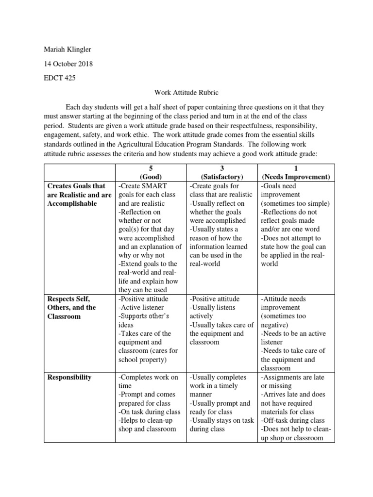 Work Attitude Rubric - Mariah Klingler | PDF | Rubric (Academic ...