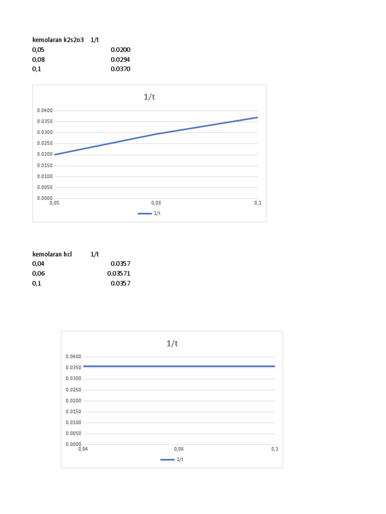Kemolaran K2S2O3 dan HCl | PDF