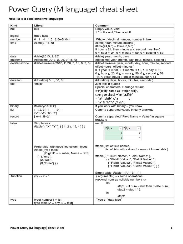 Power Query M Language Cheat Sheet | PDF | Data Type | Computer Programming