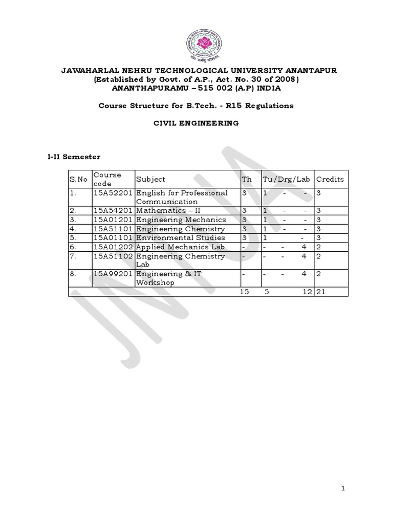 JNTUA 1-2 (R15) Civil Syllabus Book | PDF | Rotation Around A Fixed ...