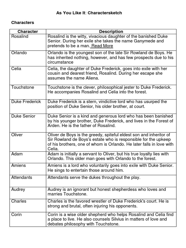 Class 8 As You Like It Charactersketch | PDF | As You Like It