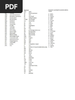 10 Codes | PDF | Radio | Telecommunications