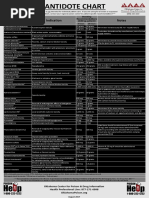 HAAD Antidote List | PDF | Drugs | Pharmacology