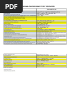 Flow Chart LGU | PDF | Real Estate Appraisal | Service Industries