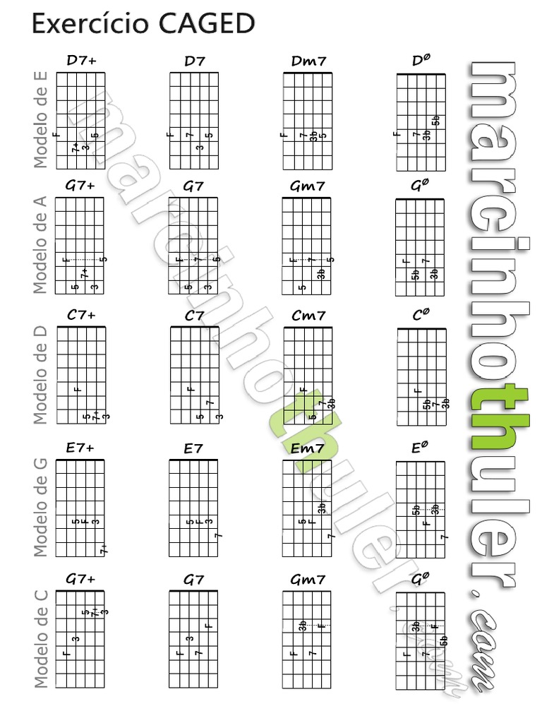 Exercício CAGED PDF | PDF