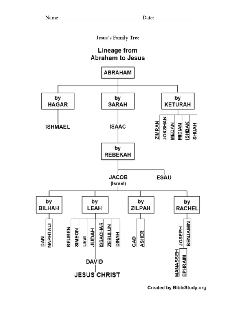 Jesus Family Tree | PDF