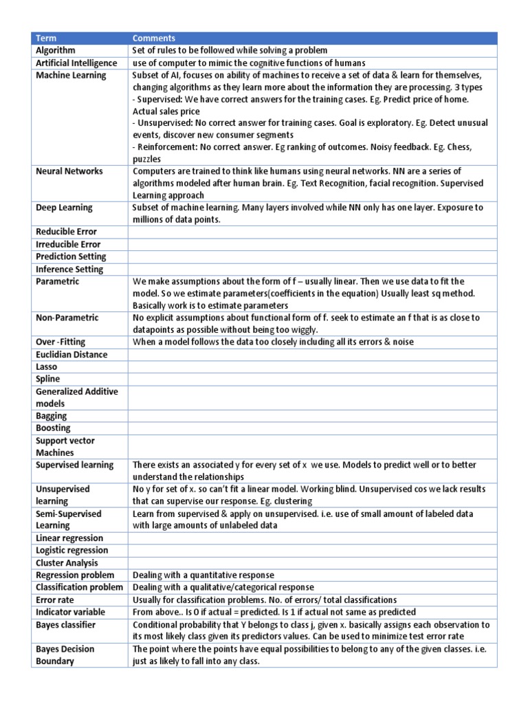 Machine Learning - CheatSheet | PDF | Statistical Classification ...