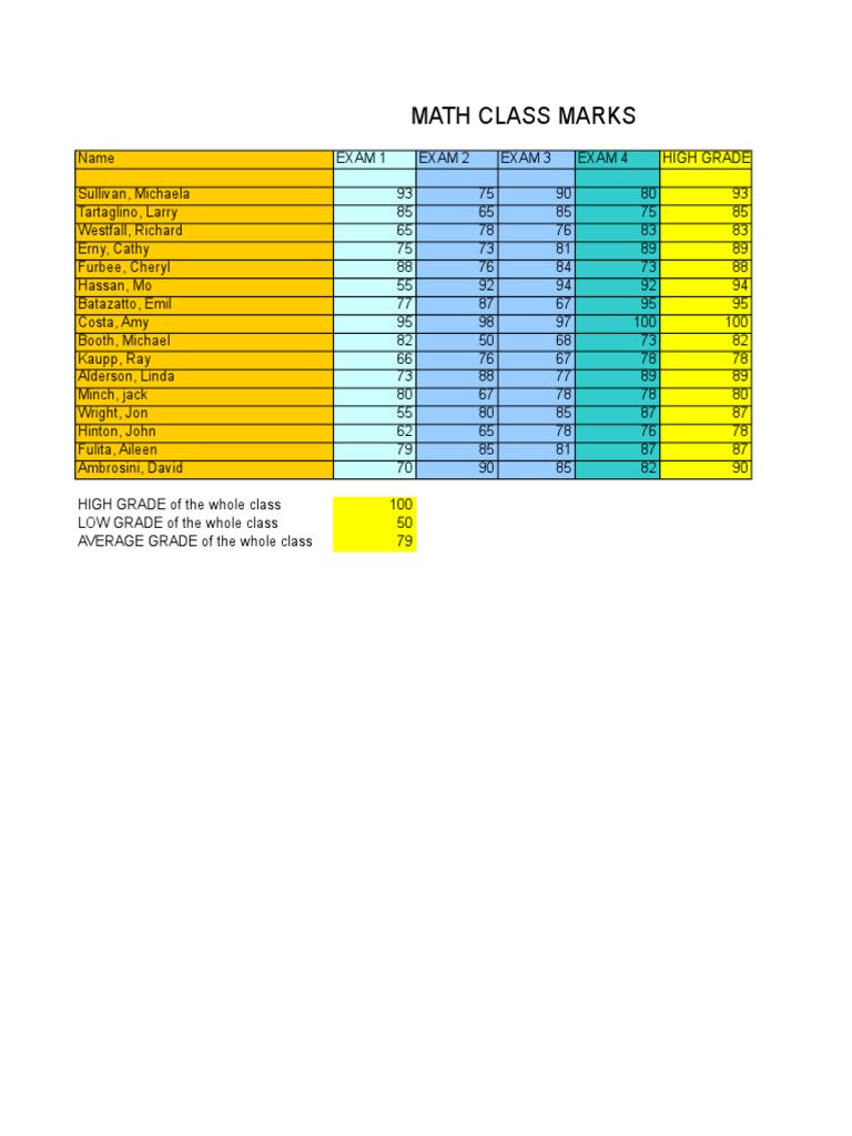 Math Class Marks | PDF
