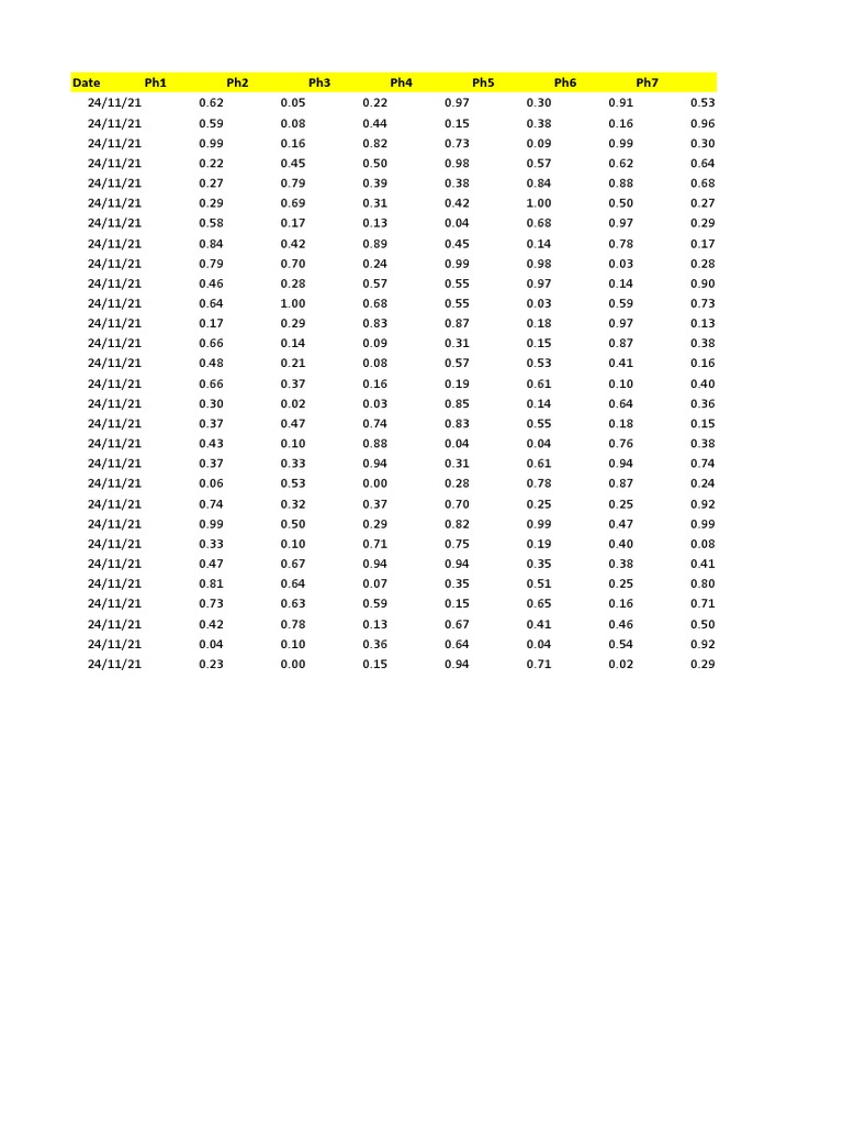 Date Ph1 Ph2 Ph3 Ph4 Ph5 Ph6 Ph7 | PDF