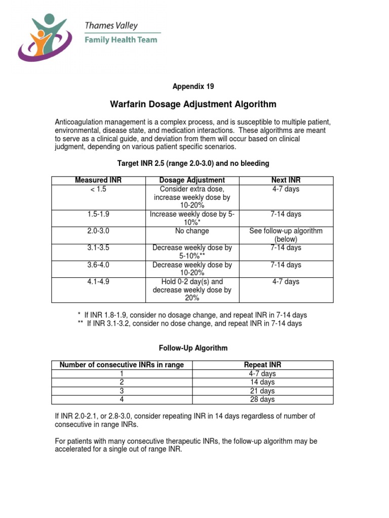 Appendix 19 Warfarin Dosage Adjustment Algorithm | PDF | Dose ...