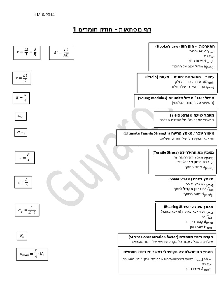 Strength of Materials | PDF