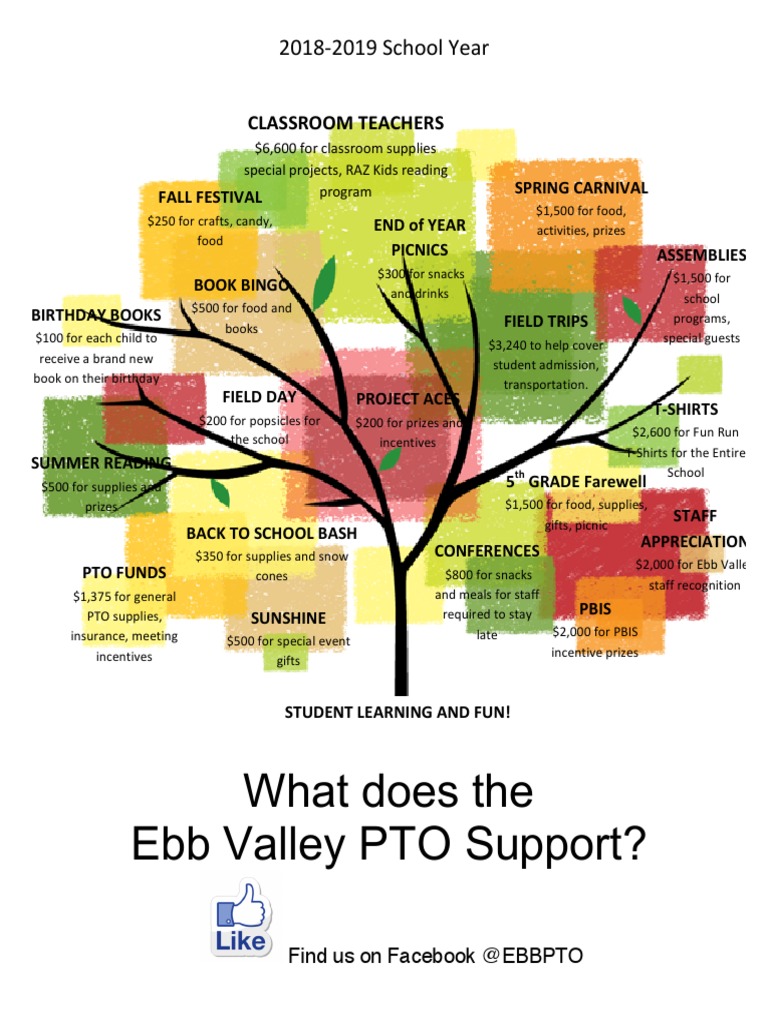 Pto Tree | PDF | Behavior Modification | Learning