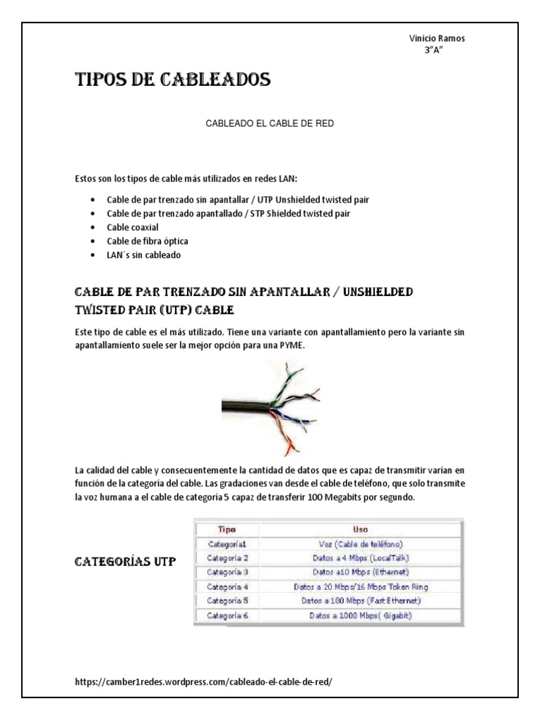 Tipos de Cableado en Redes LAN | PDF | Cable coaxial | Bienes ...