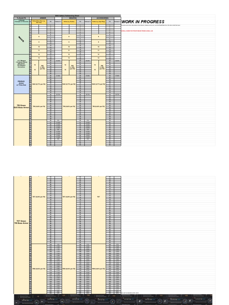 BDO Safe (R) Failstacking Sheet - FSS % | PDF