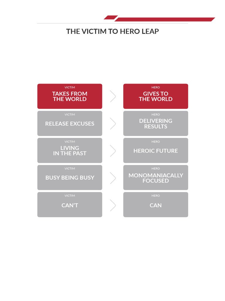 The Victim To Hero Leap | PDF