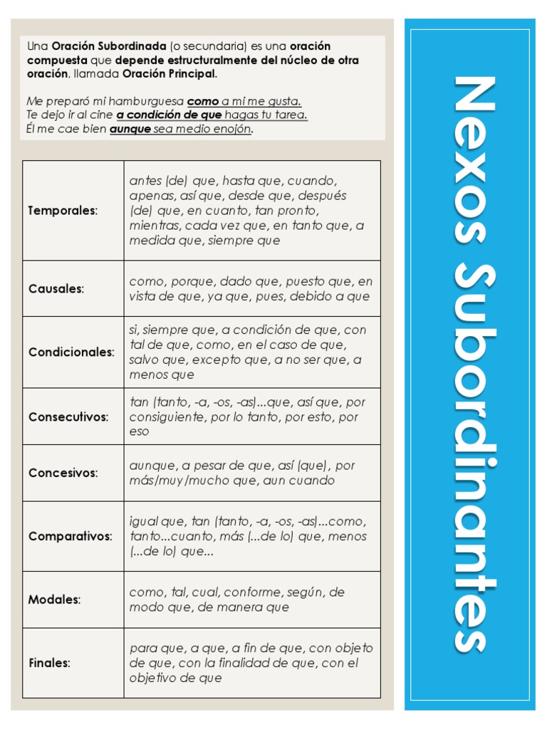 Nexos Coordinantes y Subordinantes | PDF | Oración (Lingüística) | Science
