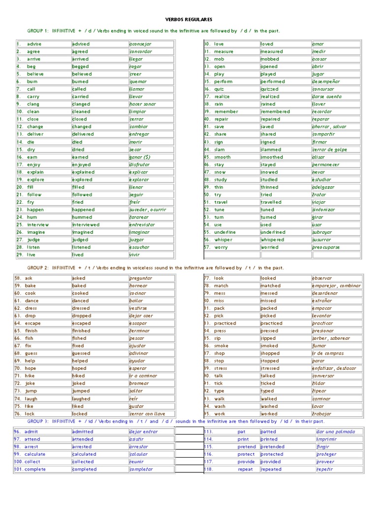 Regular Verbs Past Tense Guide Pdf Grammar