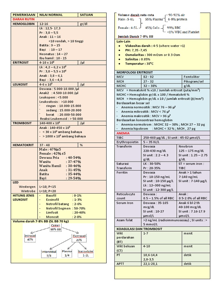 Hasil Lab Normal | PDF
