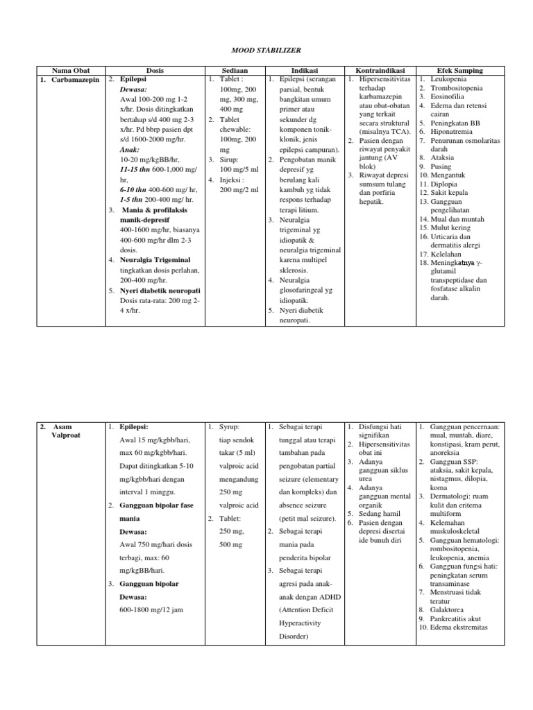 Mood Stabilizer | PDF